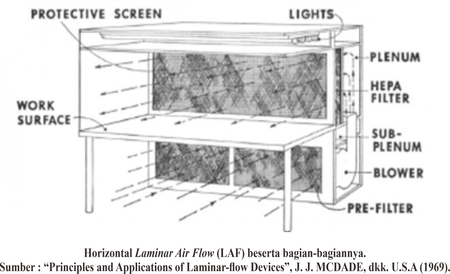 Laminar Air Flow (LAF) Prinsip dan Bagian-Bagiannya - PT Sinergi Mitra ...